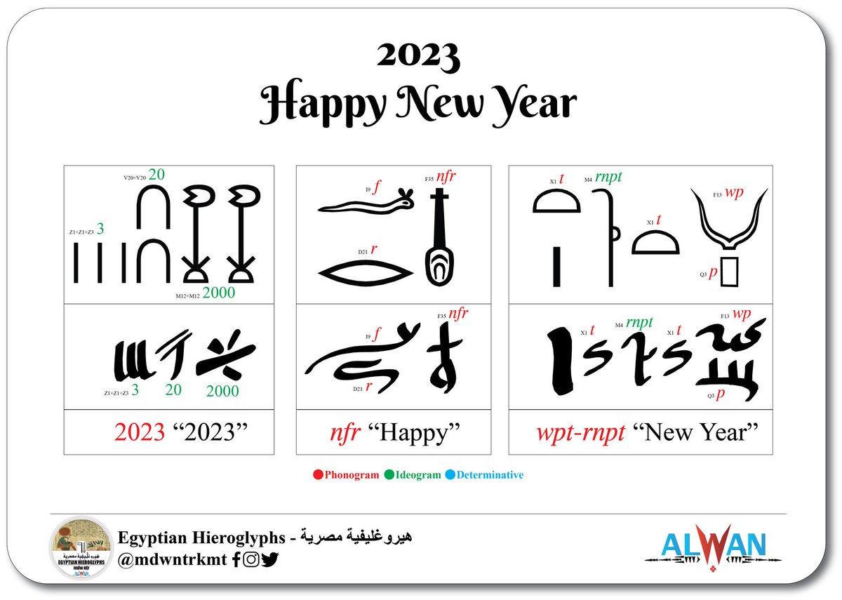 Sumerian and Hittite Language (Hasan Türk) on Twitter: "Egyptian Hieroglyphs 2023 Happy New Year ...