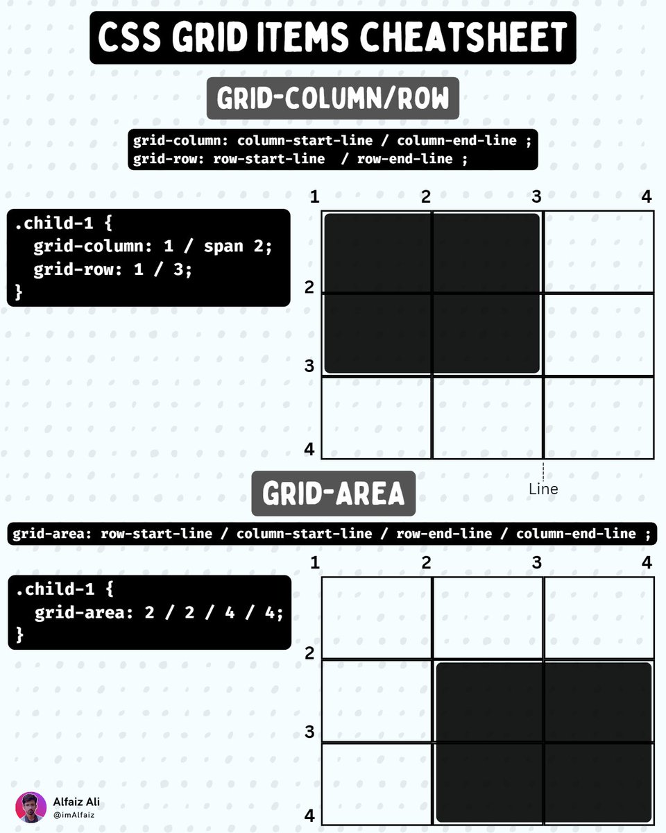 Css Grid Item Properties Cheatsheet For Frontend Developers A Thread π§΅π β’ Grid Columnrow And Grid