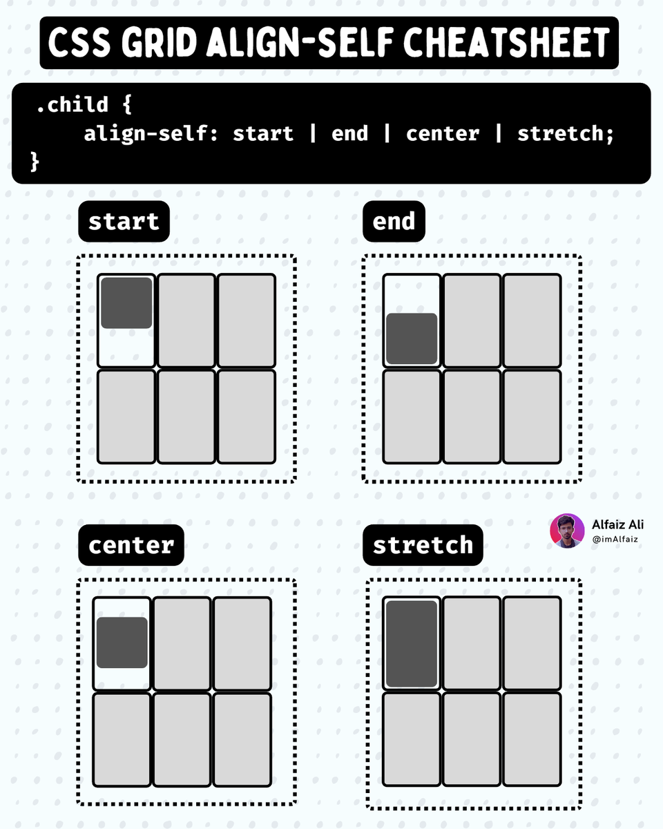 Css Grid Item Properties Cheatsheet For Frontend Developers A Thread π§΅π β’ Grid Columnrow And Grid