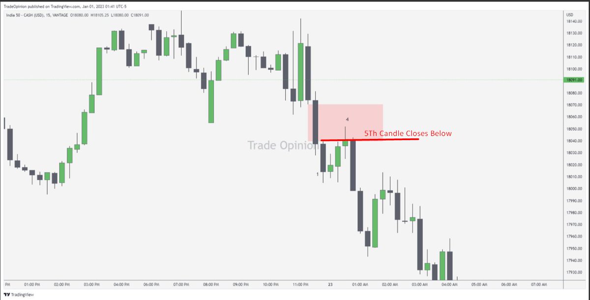Must Checkout! The candle count has been the subject of several queries ...