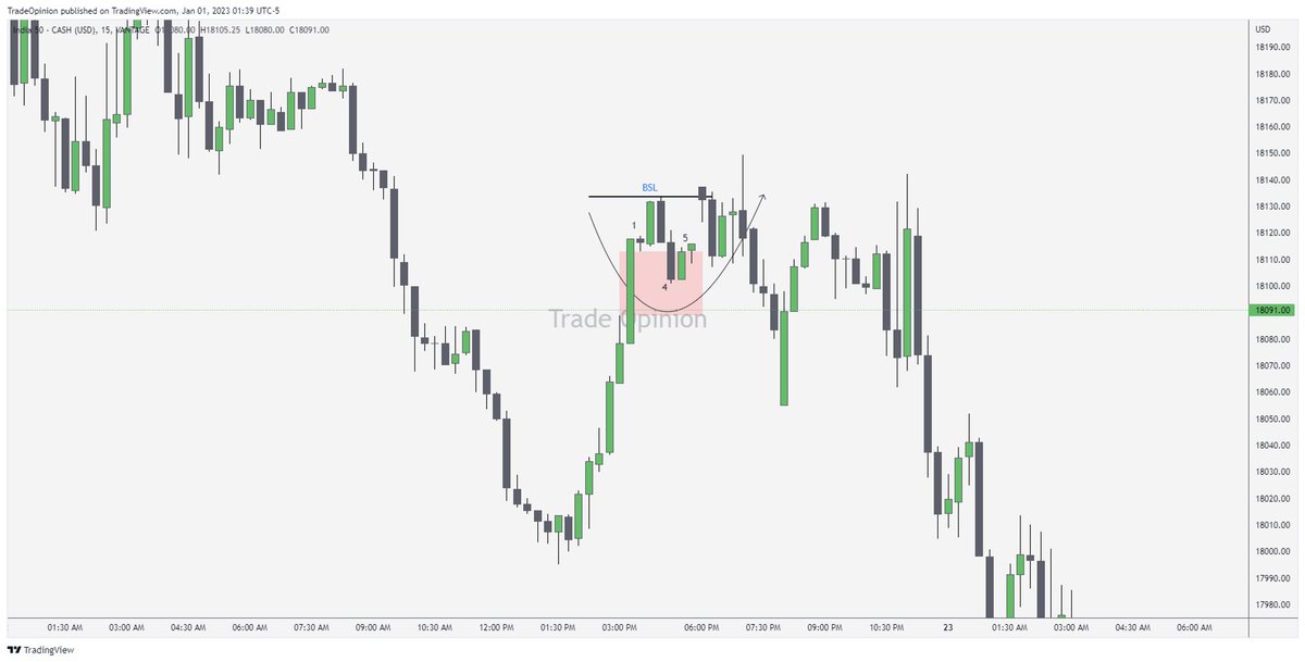 Must Checkout! The candle count has been the subject of several queries ...