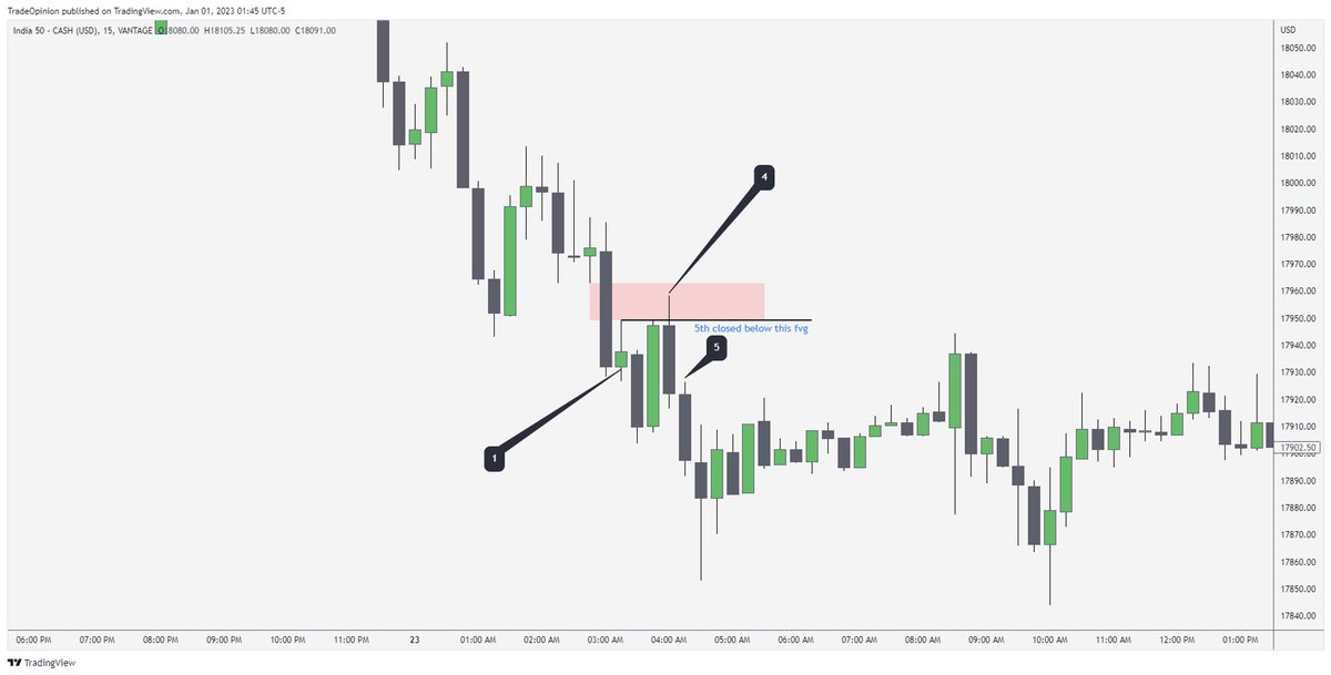Must Checkout! The candle count has been the subject of several queries ...