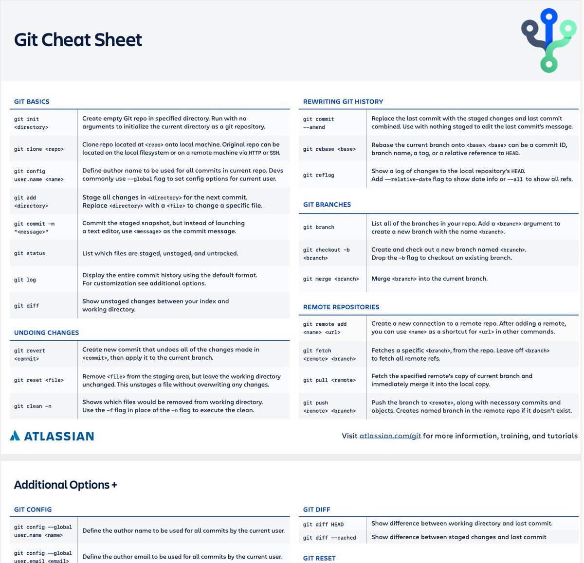 If you want to master Git and GitHub fast, you have to know about these resources: - Thread from ...