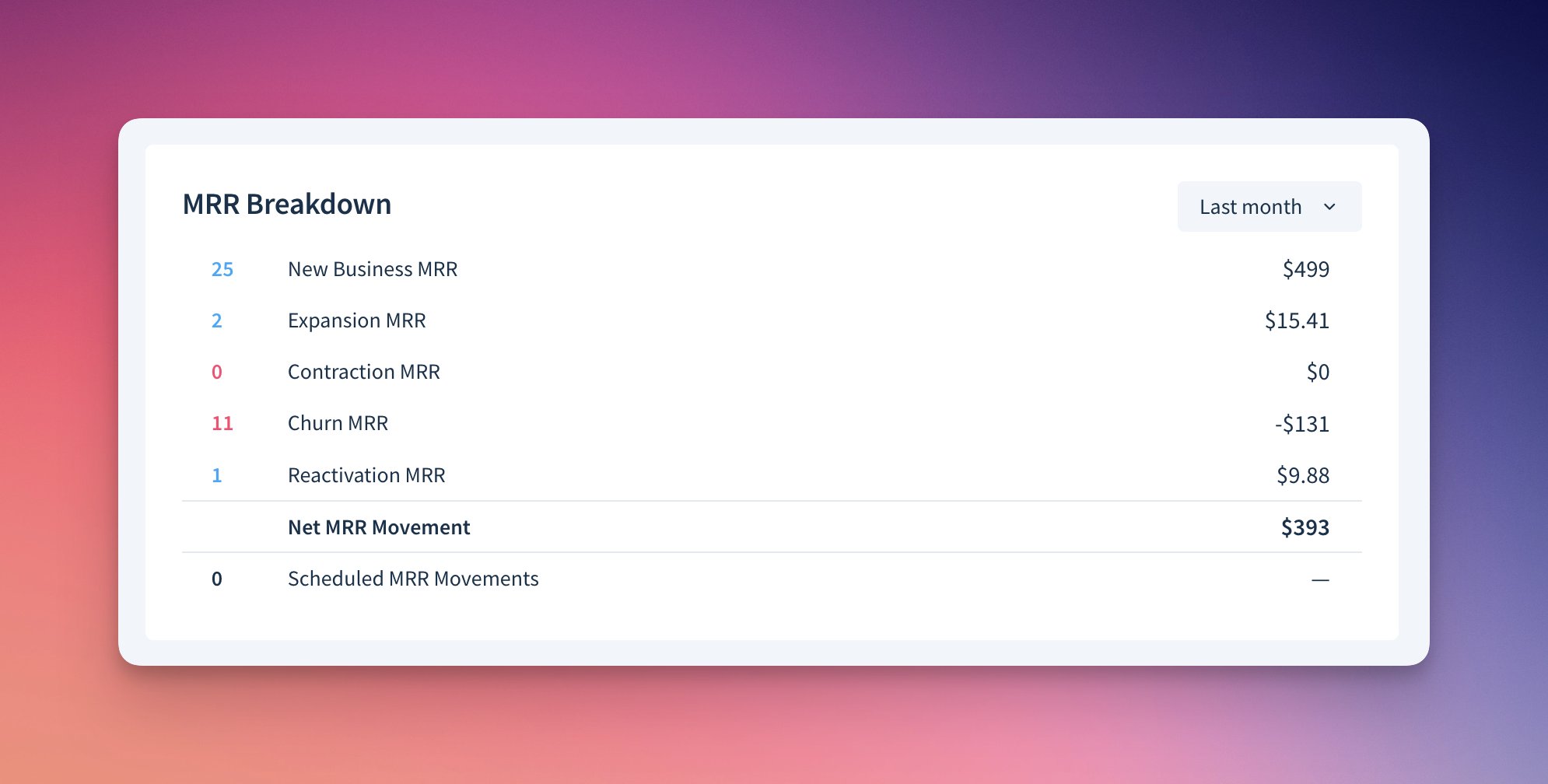 Bhanu Teja P 🪶 on Twitter: "December update for https://t.co/u1nUqzcTYt I thought November will ...