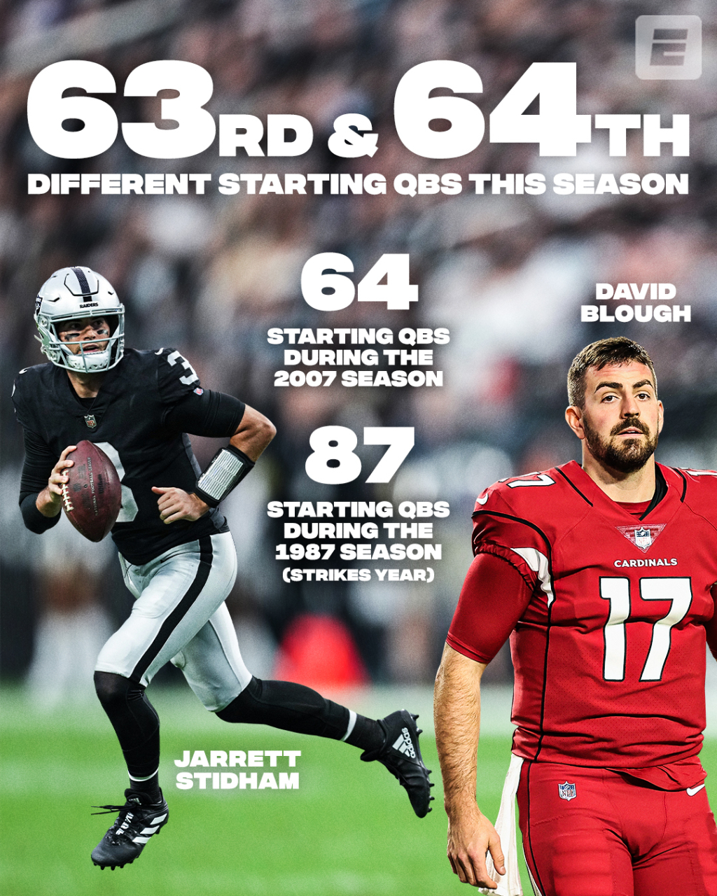 Adam Schefter on Twitter: "Arizona’s David Blough and Las Vegas’ Jarrett Stidham will be the NFL ...