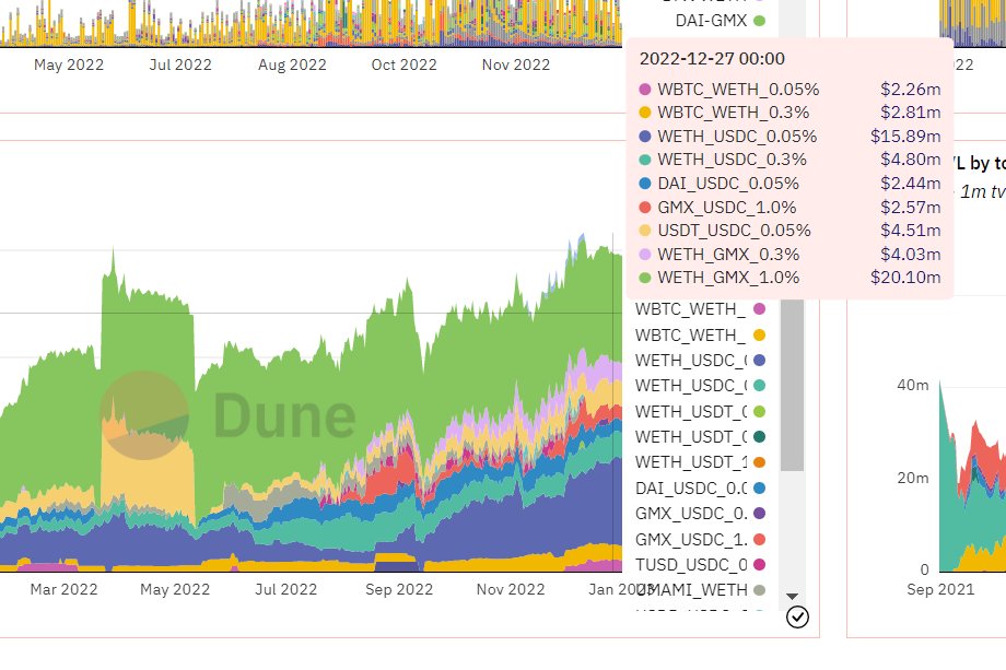 I really admire the innovation that @Uniswap brought with concentrated ...