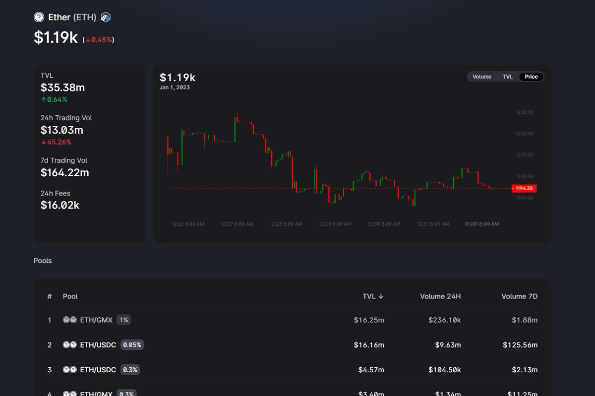 I really admire the innovation that @Uniswap brought with concentrated ...