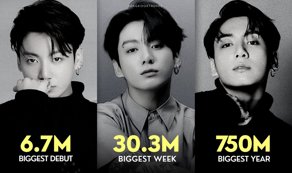 Jo♡⁷ On Twitter Rt Jungkooktrends Jungkook Now Owns The Biggest