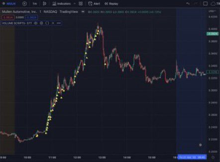 ScriptsToTrade on Twitter: "HAPPY NEW YEAR! Scriptstotrade wishes you a 2023 full of ...
