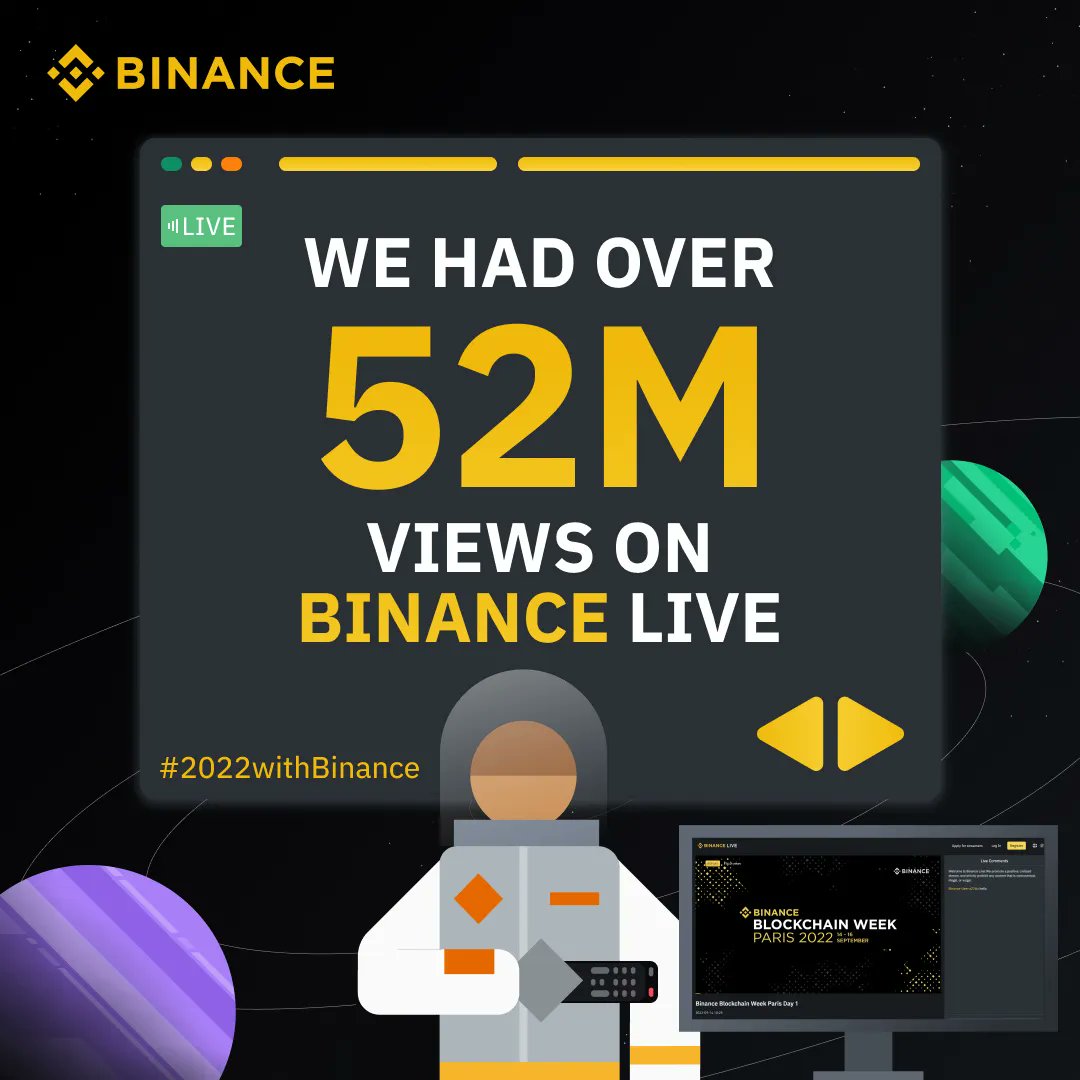 Binance on Twitter: "Over 52 million views in #2022withBinance. #Binance Live was tracking ...