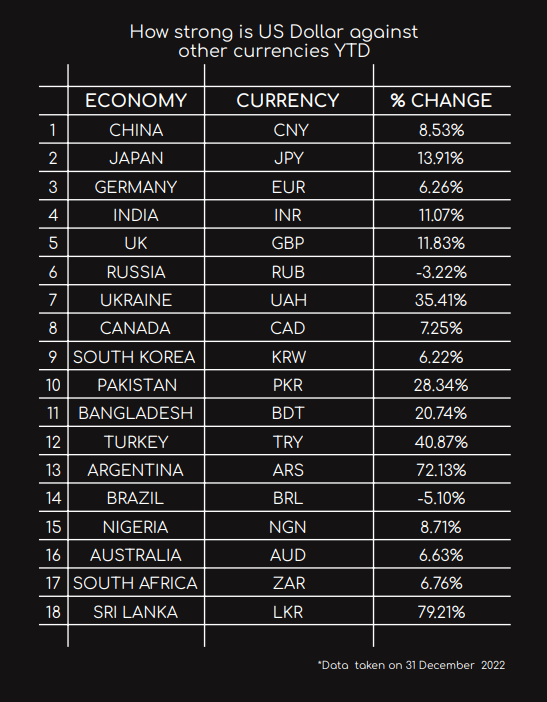 saurabh-devkate-on-twitter-how-other-currencies-have-performed