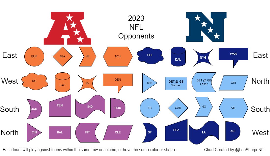 Nfl Team Colors Chart