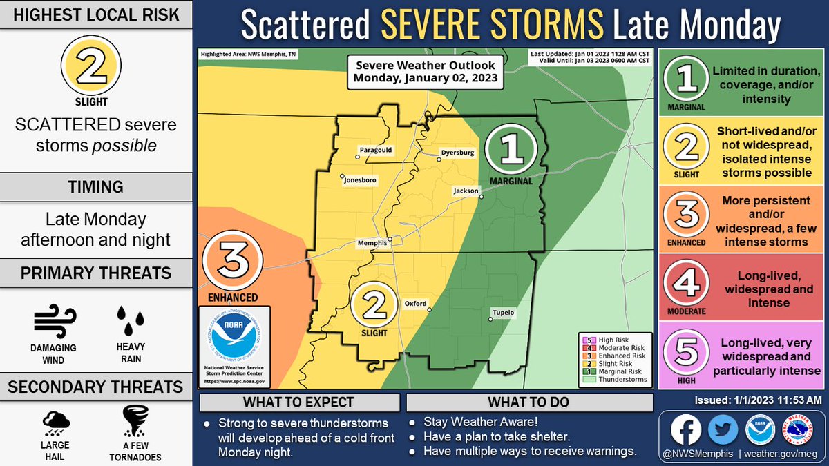 Oxford Police Dept On Twitter Rt Nwsmemphis Severe Thunderstorms