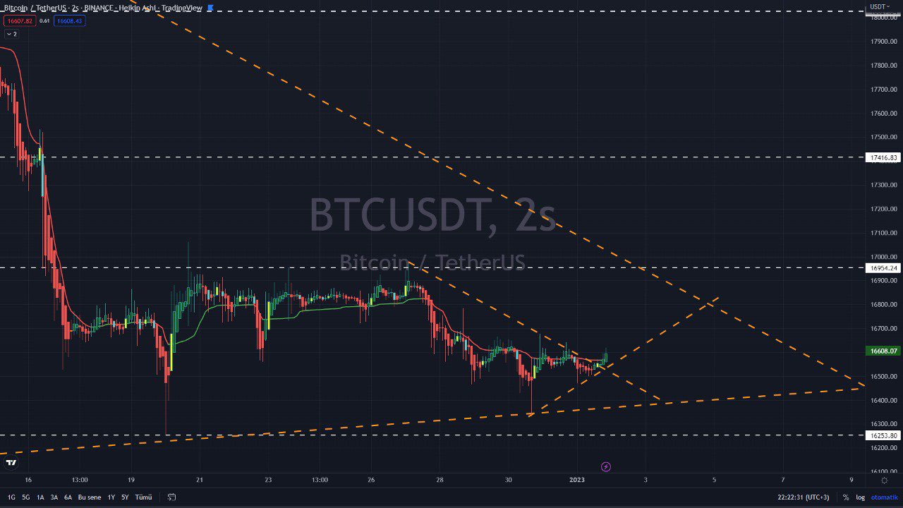 Cryptography Sciense (@Cryptography_Sc) / Twitter