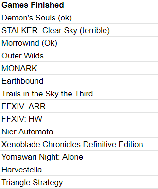 Morrowind Cheat Codes
