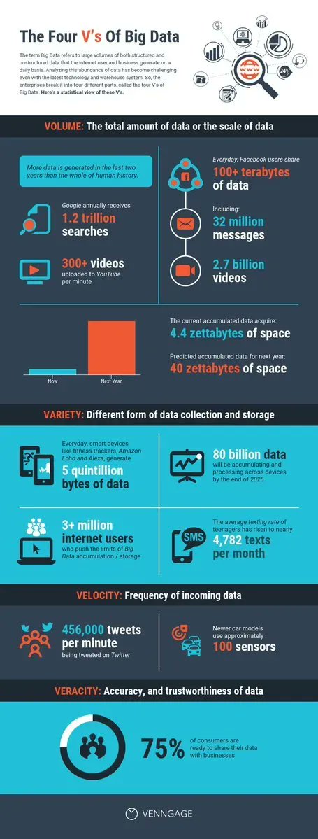 Daily Cheat Sheets On Twitter 馃挜馃搳what Are The4鈨s Of Bigdata Cheat Sheet