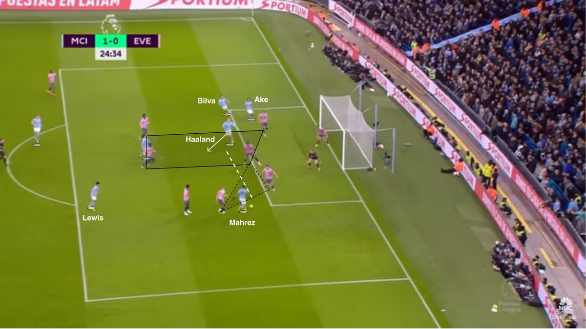 Tactics Journal on Twitter: "- Man City showed their flexibility in structure as KDB/Ake/Bilva ...
