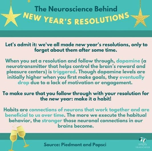 STEM ai on Twitter: "RT @simplyneurosci: Happy new year, Simply ...