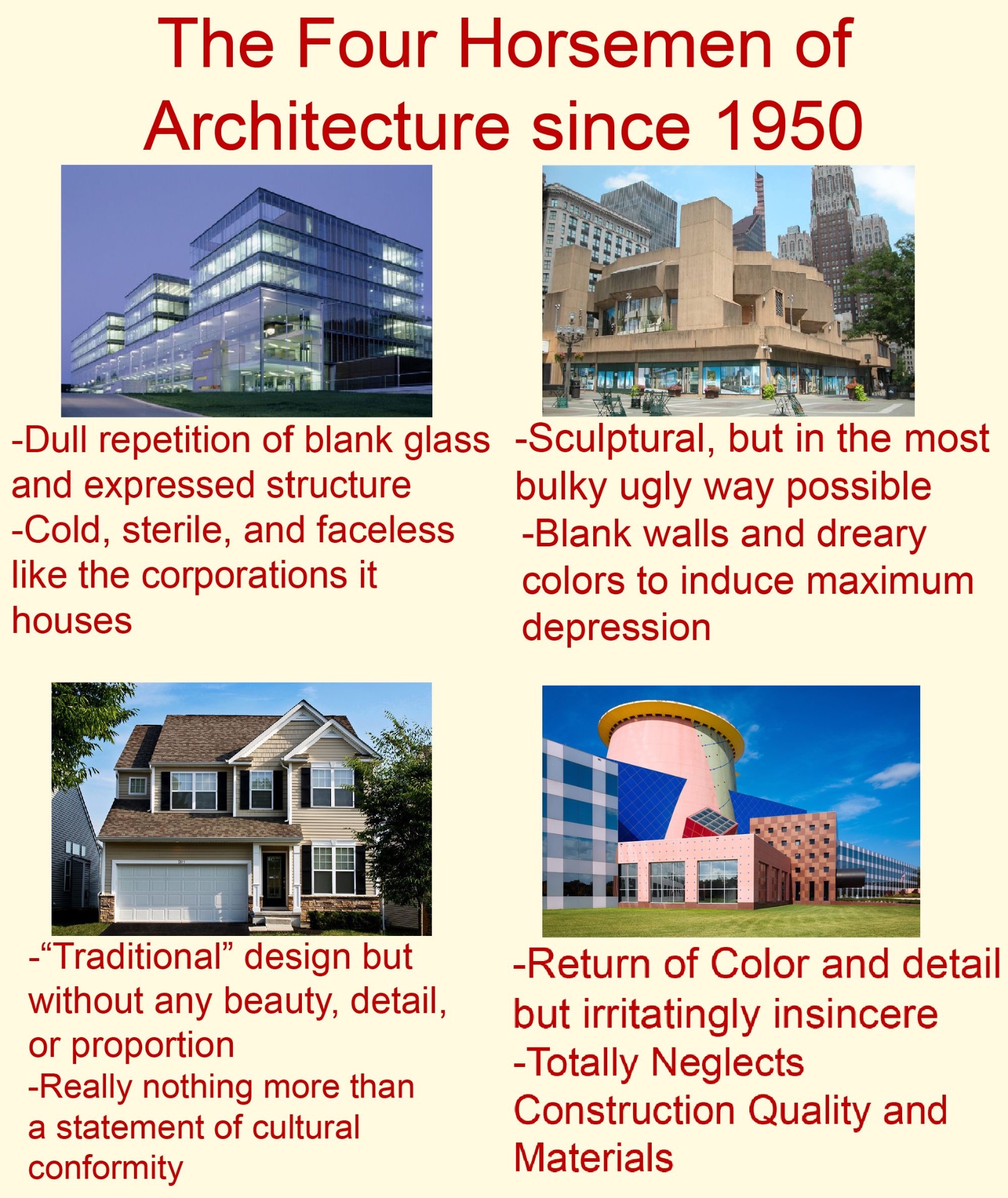 Industrial Revolution Architecture