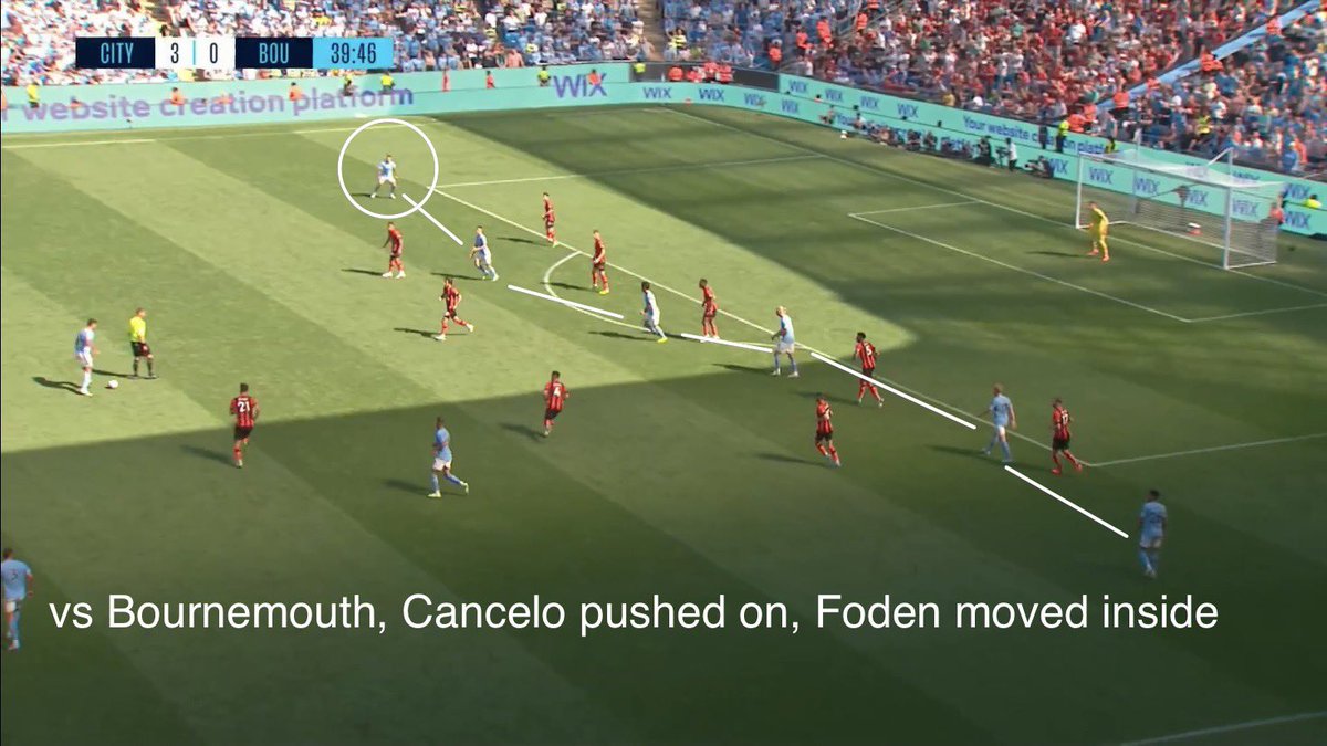 The balance between control and risk. Attacking a back 5. Gamestate. 1 ...