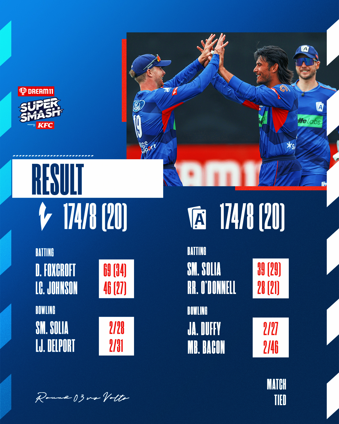 @InteractSport/Auckland Cricket / Twitter