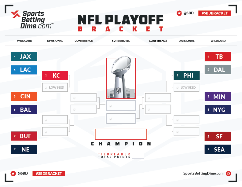 2022 Nfl Playoff Bracket Results