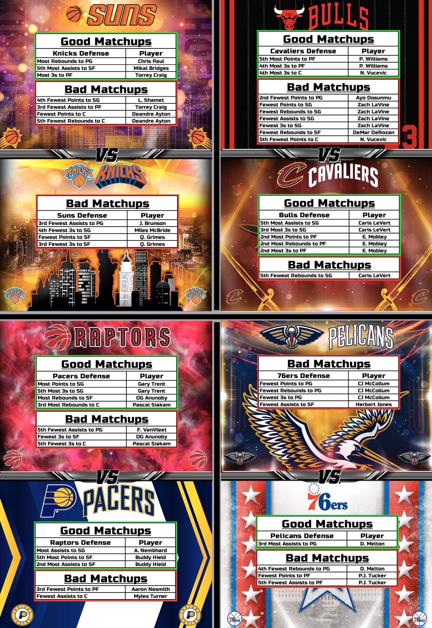 The Professor on Twitter: "NBA Cheat Sheets (1/2) 🏀 #GamblingTwitter #NBA https://t.co ...
