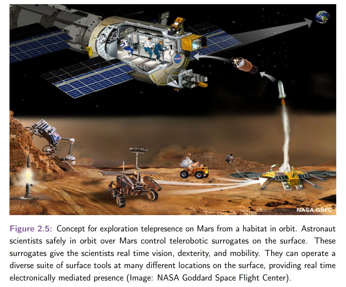 ToughSF on Twitter: "Exploring space by orbital telepresence: https ...