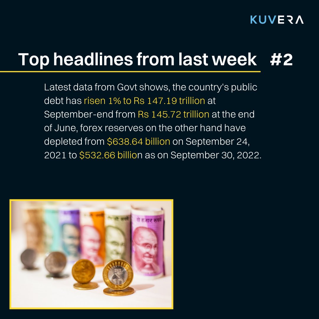 - Thread from Kuvera @Kuvera_In - Rattibha