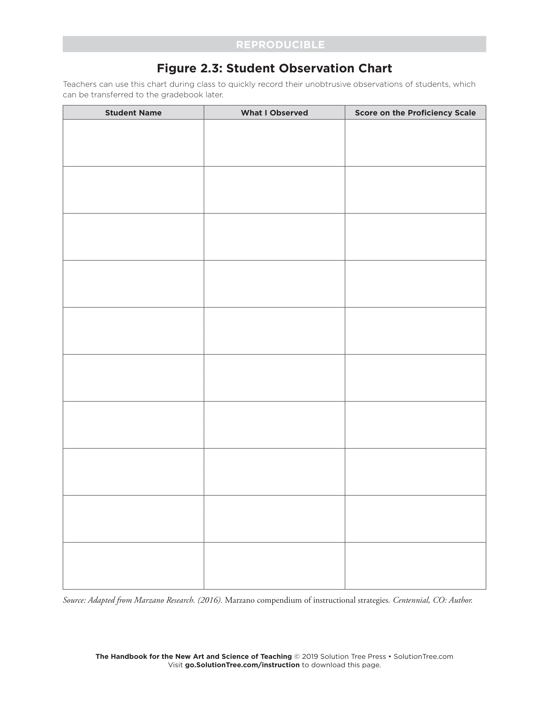 Observation Chart Template