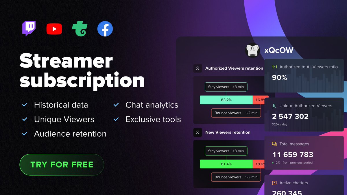 Streams Charts 🇺🇦 on Twitter: "Looking for comprehensive analytics for any channel on Twitch ...