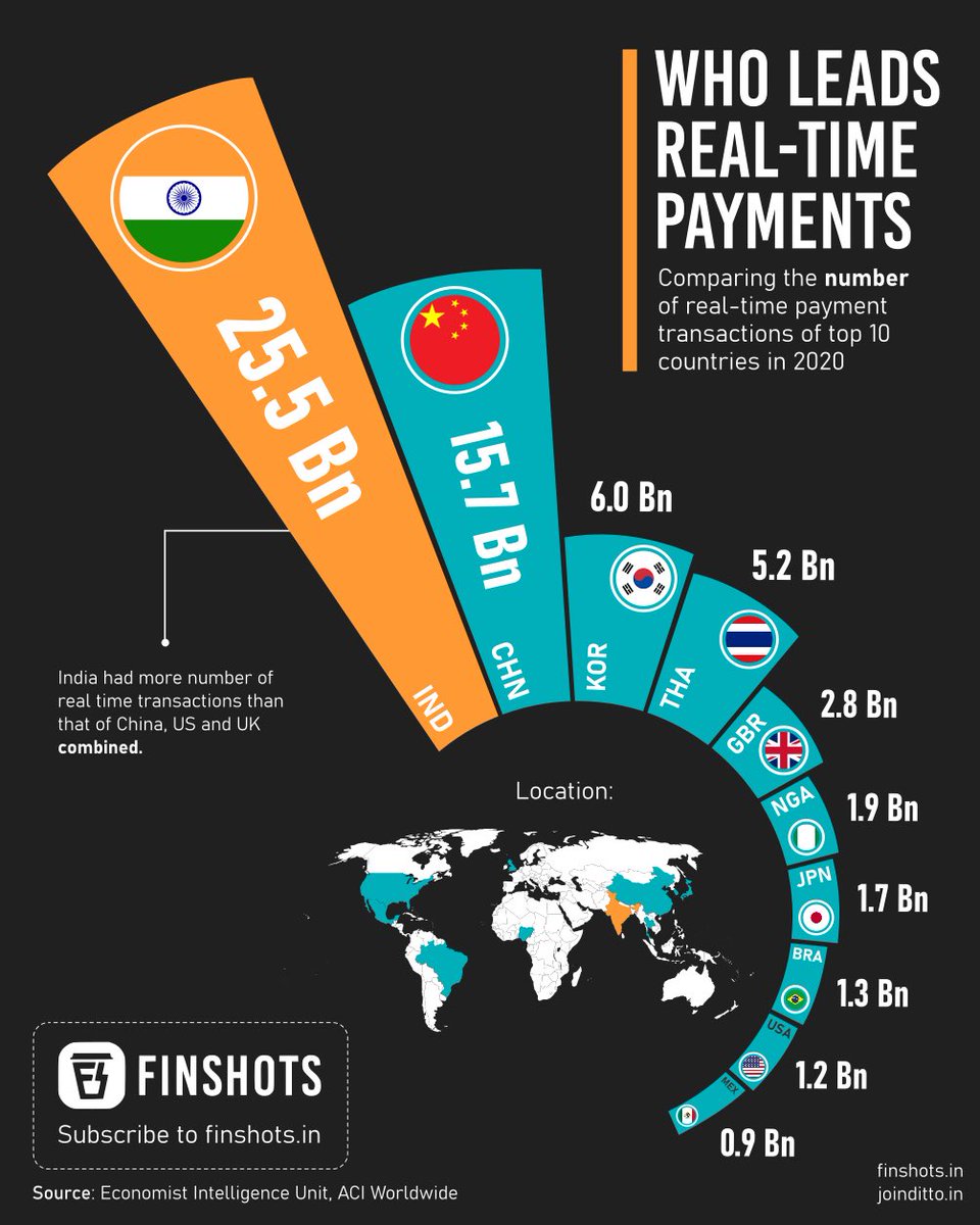🚨 UPI Posted Highest Ever Transaction in the History India did 782 ...