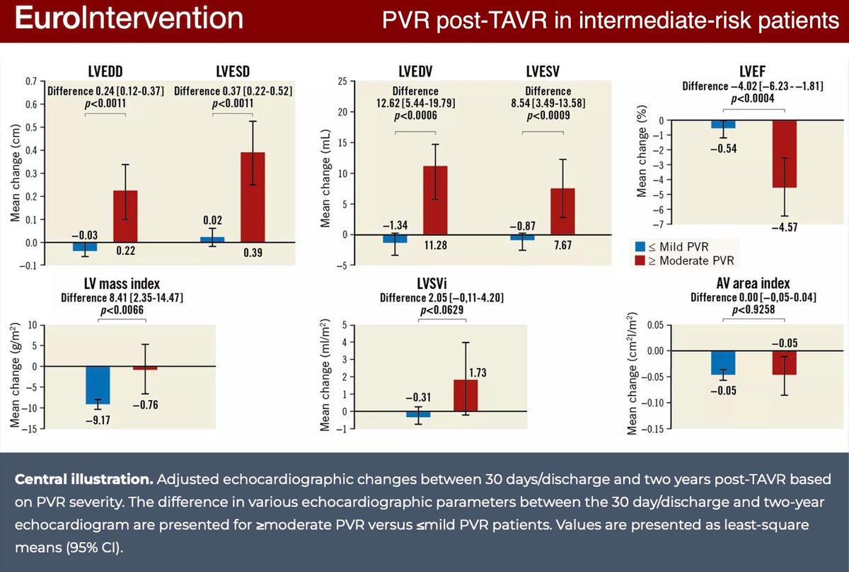 Eurointervention On Twitter Focus On Tavi In This Post Hoc Analysis