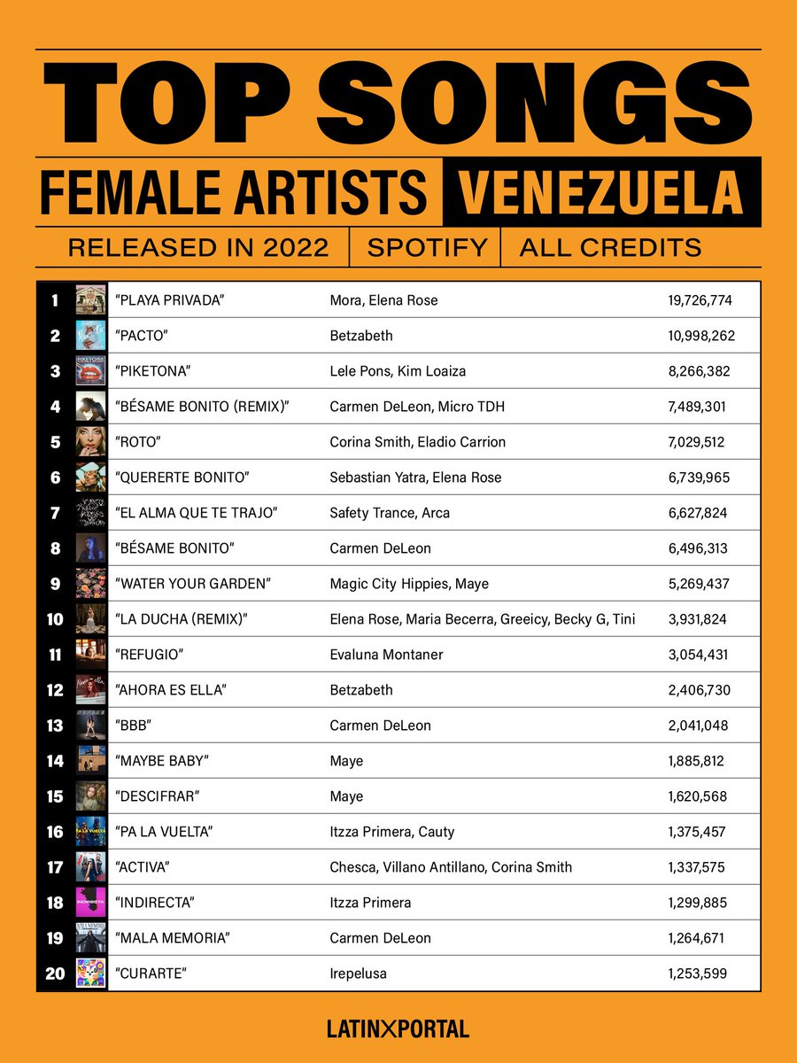 Famous Music Artist From Venezuela at Dwight Burke blog