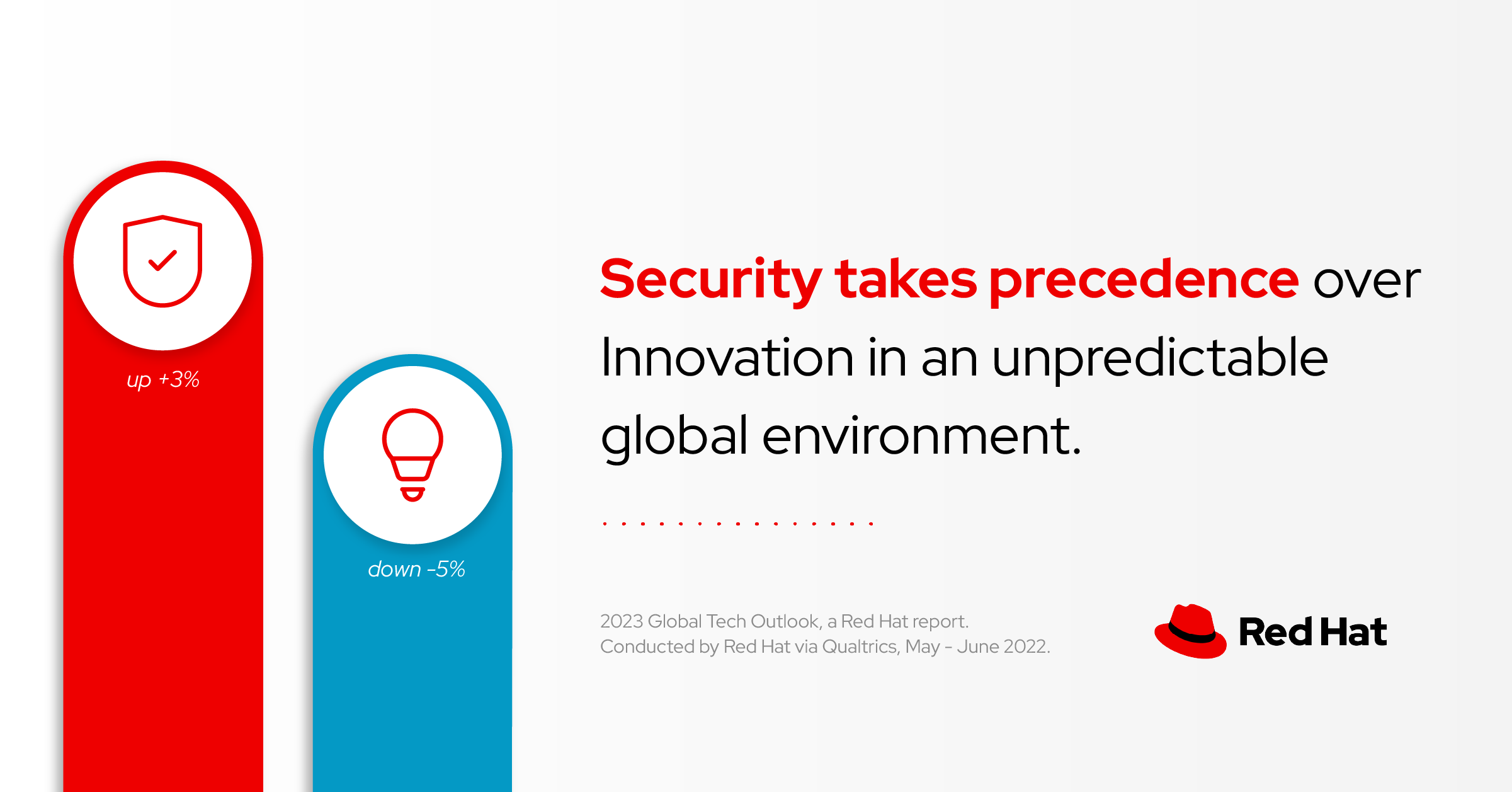 Red Hat OpenShift (@openshift) / Twitter