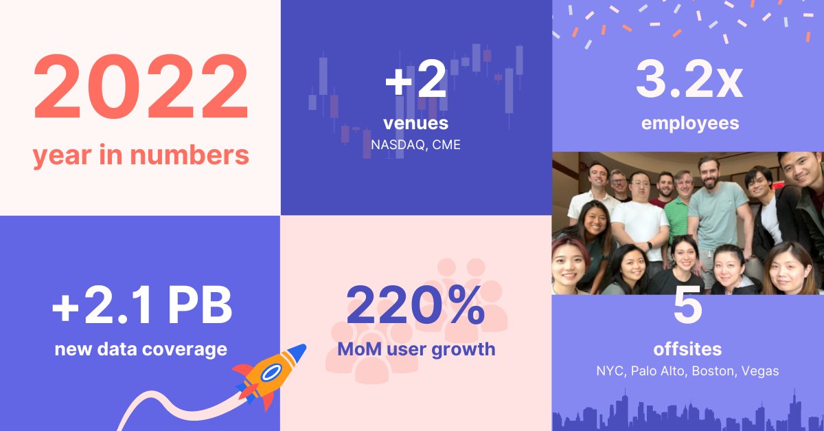 Databento on Twitter: "In 2022, @DatabentoHQ launched as the world's first platform to offer ...