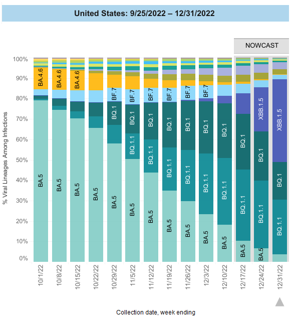 Nicolas Berrod on Twitter: "Quand on parle de variants en ce moment, on pense beaucoup à la # ...
