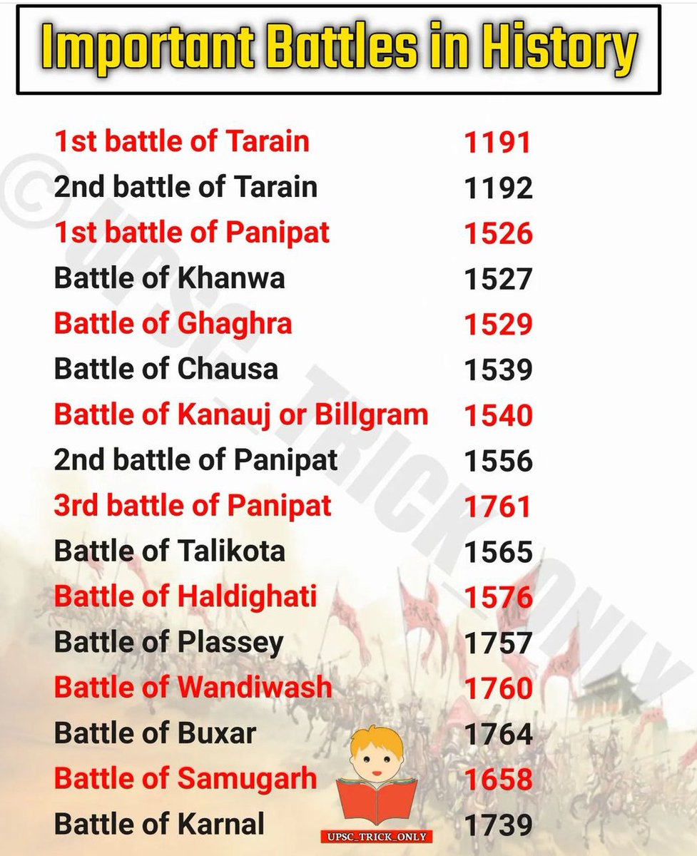 UPSC NOTES On Twitter Important Battles upsc-notes-on-twitter-important-battles
