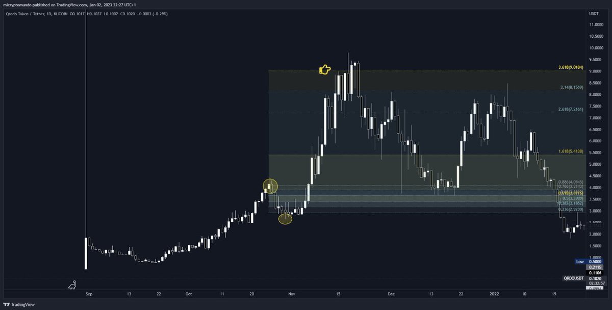 Una de las herramientas mas utilizadas en las inversiones y en el ...