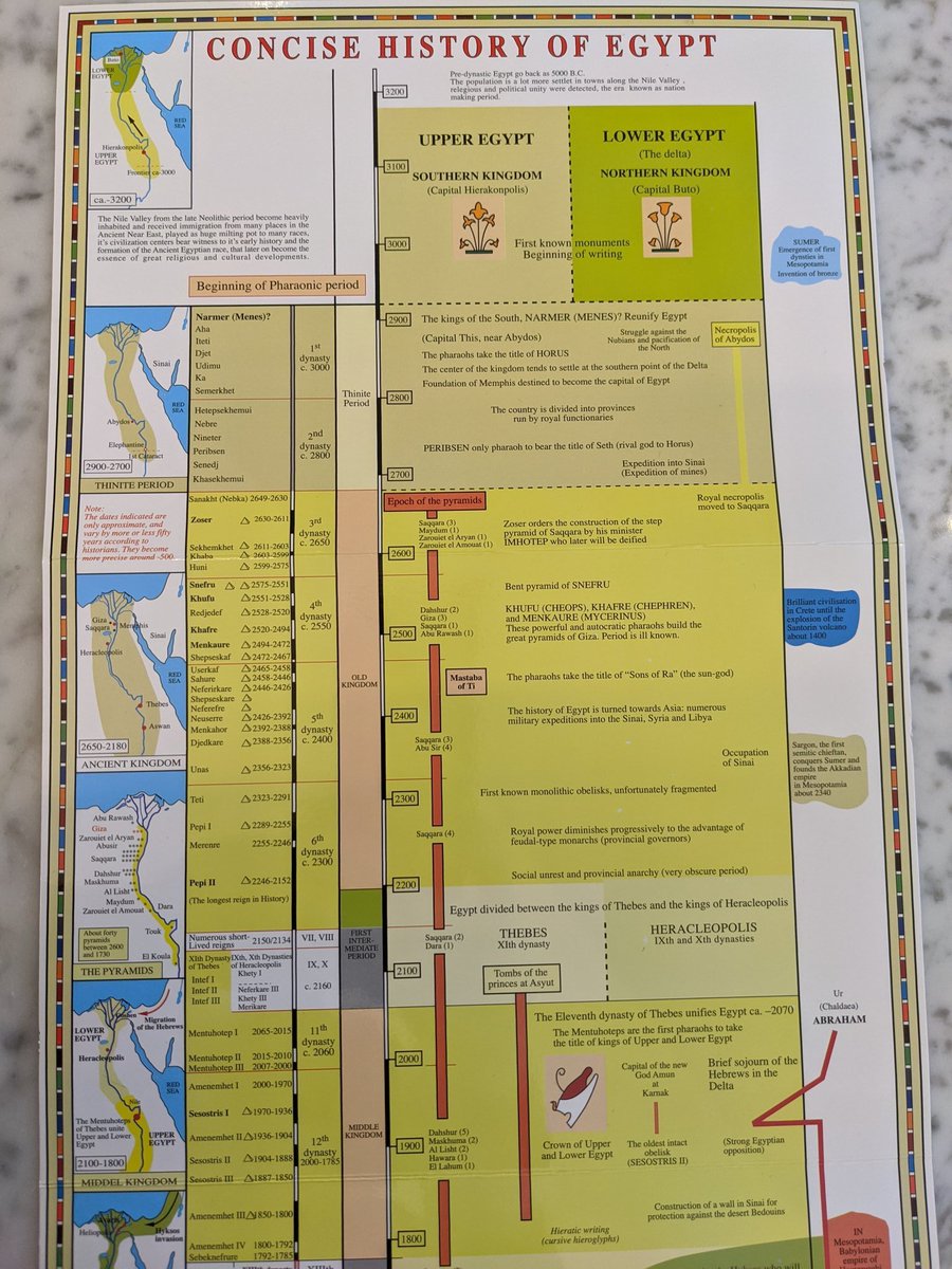 Africa Updates on Twitter: "History of Egypt. Chronology and names of ...