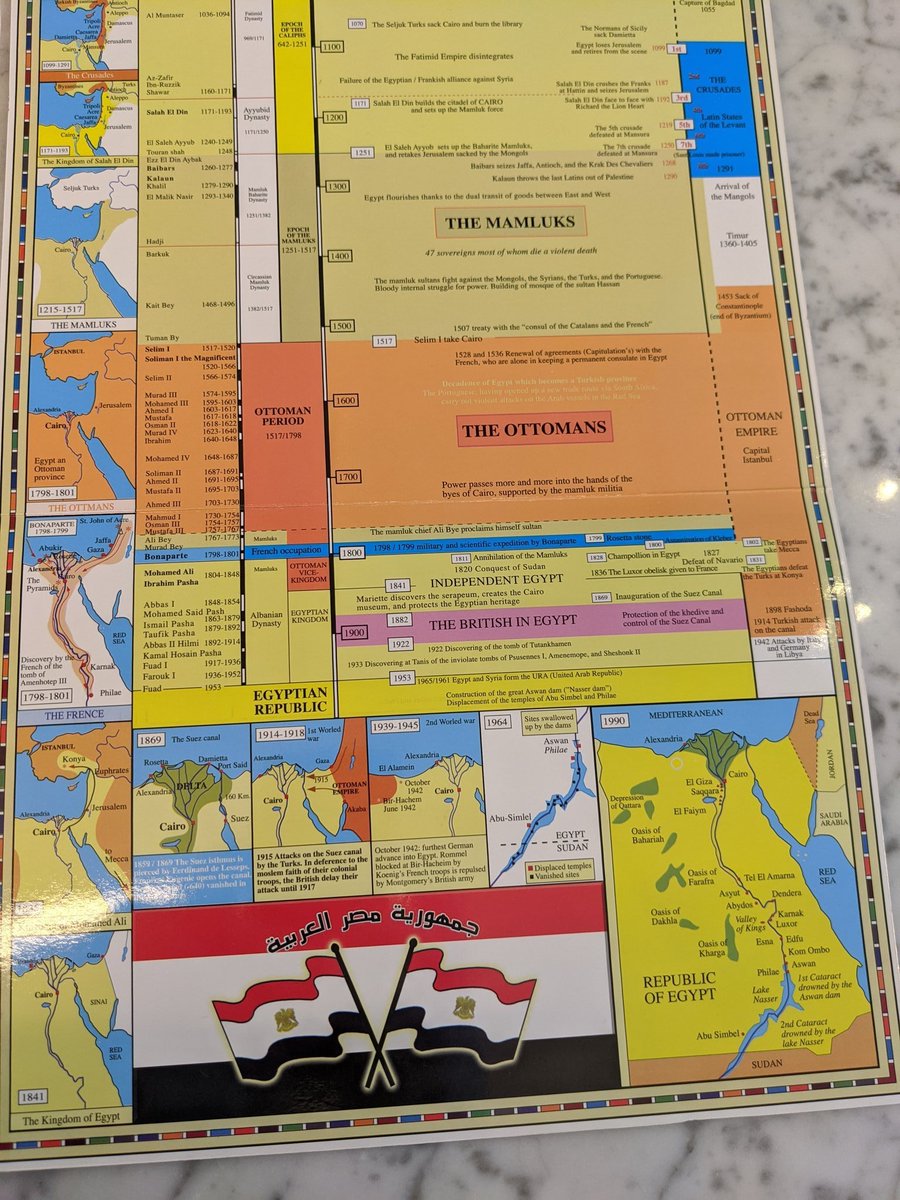 Africa Updates on Twitter: "History of Egypt. Chronology and names of ...