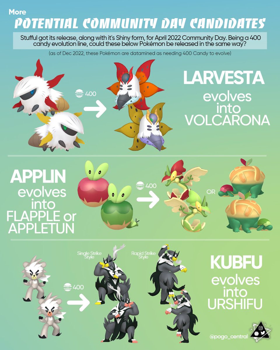 Larvesta Evolution Chart