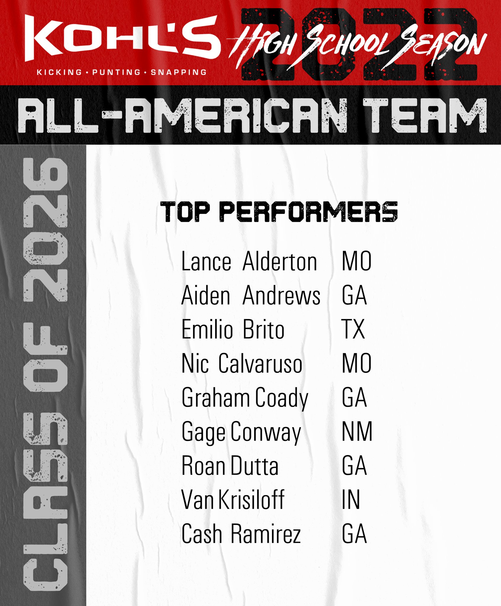 Kohl's Kicking Camps on Twitter: " Class of 2026 2022 Kohl's HS Season All-American Top ...