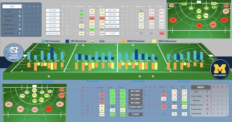 Sportscode Basketball Clipart