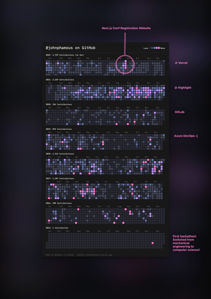 JohnPhamous on Twitter: "This is dope to see. Great job making this @sallar! See your own ↳ ...
