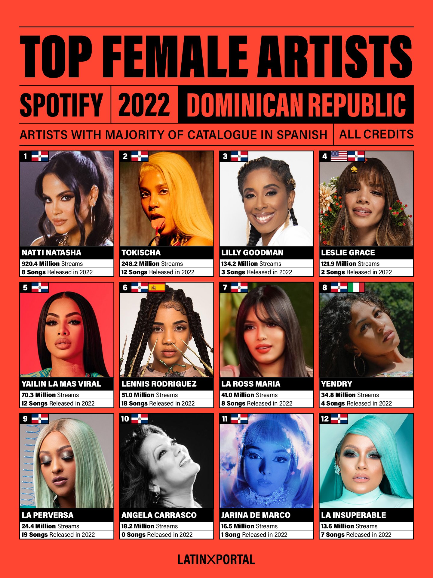 Dominican Female Singers