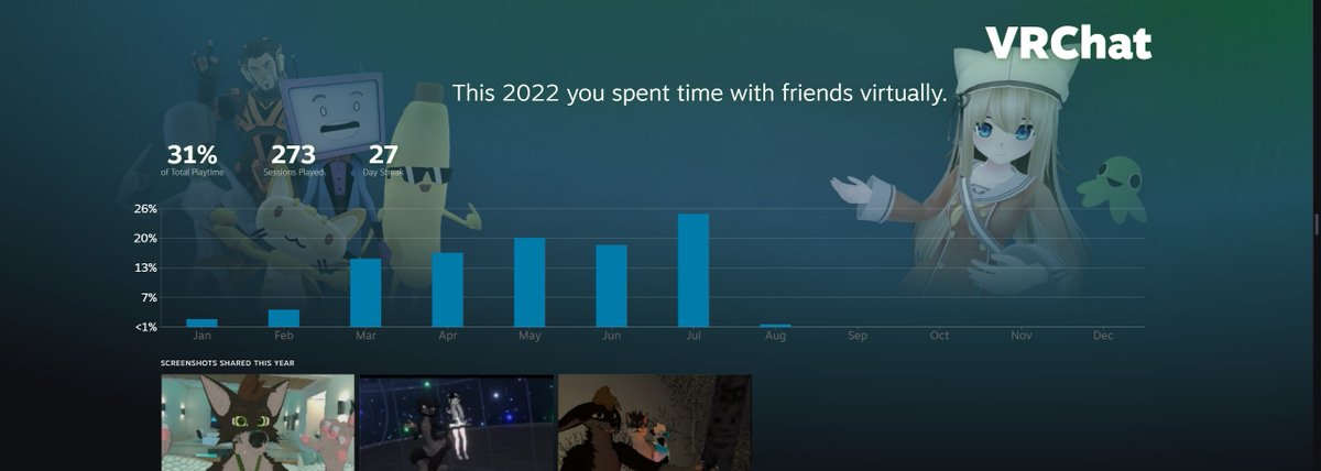 troyBORG on Twitter: "You can tell when the #VRChat EAC thing happened. When my play time ...