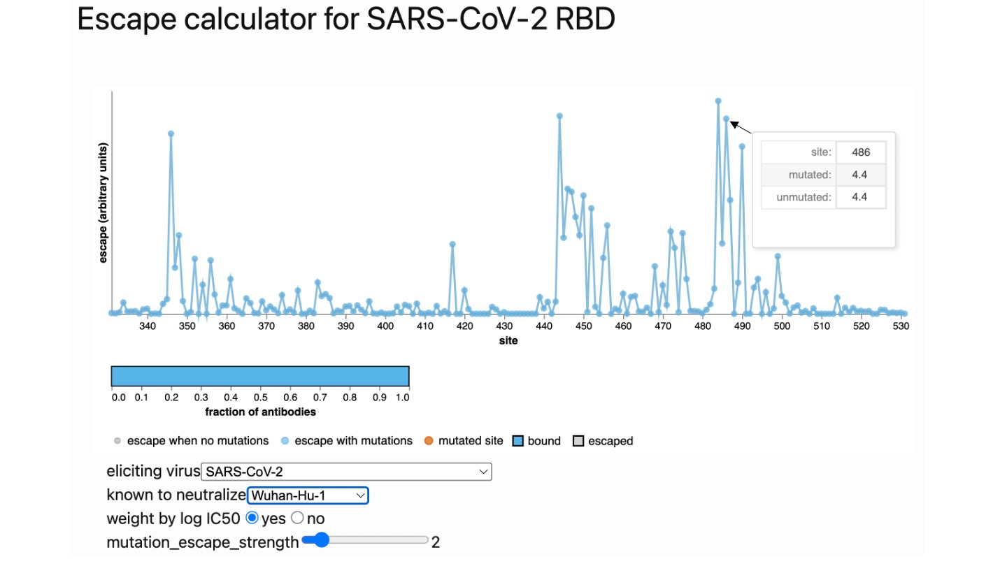 Nextstrain on Twitter: "Based on its rapid growth in multiple geographies, we've designated the ...