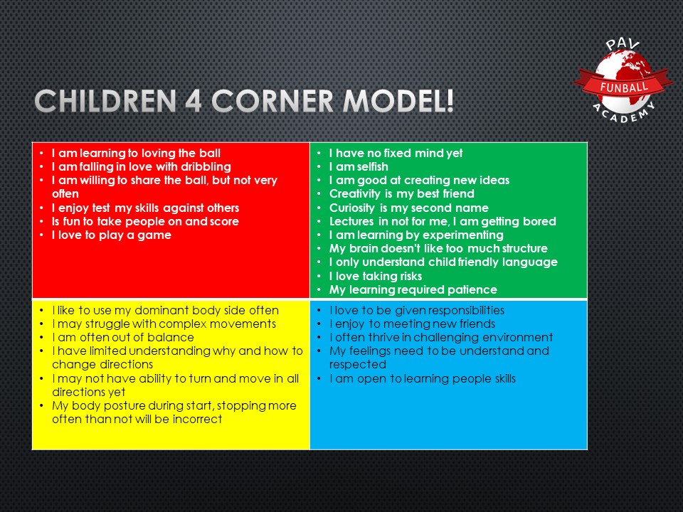 Pav FunBall Academy on Twitter: "4 corner model seeing through child eyes!"