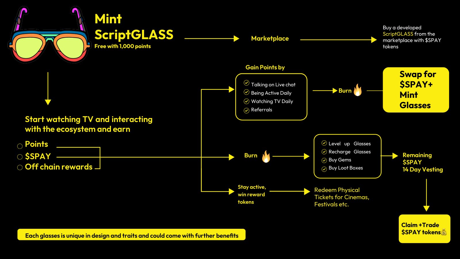 Script Network on Twitter: "ScriptGLASS is the NFT collection that is directly integrated into ...